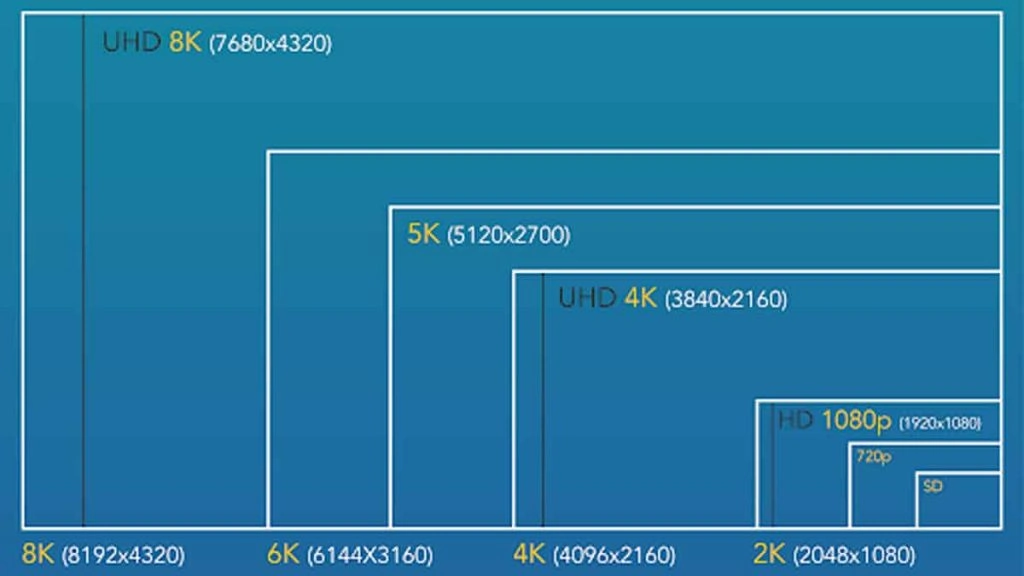 1080p vs 1440p: A Deep Comparison — Geekyslug