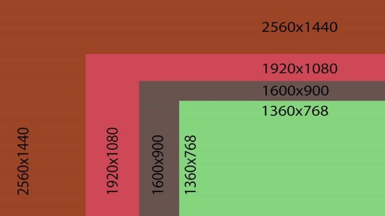 1440p vs 4k: Detailed Comparison — Geekyslug